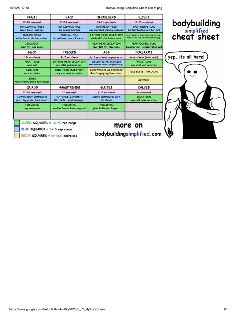 Bodybuilding Simplified Cheat Sheet | PDF