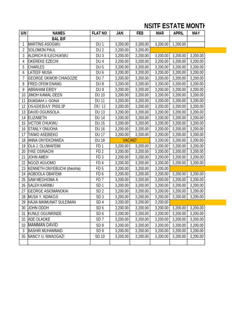Kagini Est. Schedule-2 | PDF