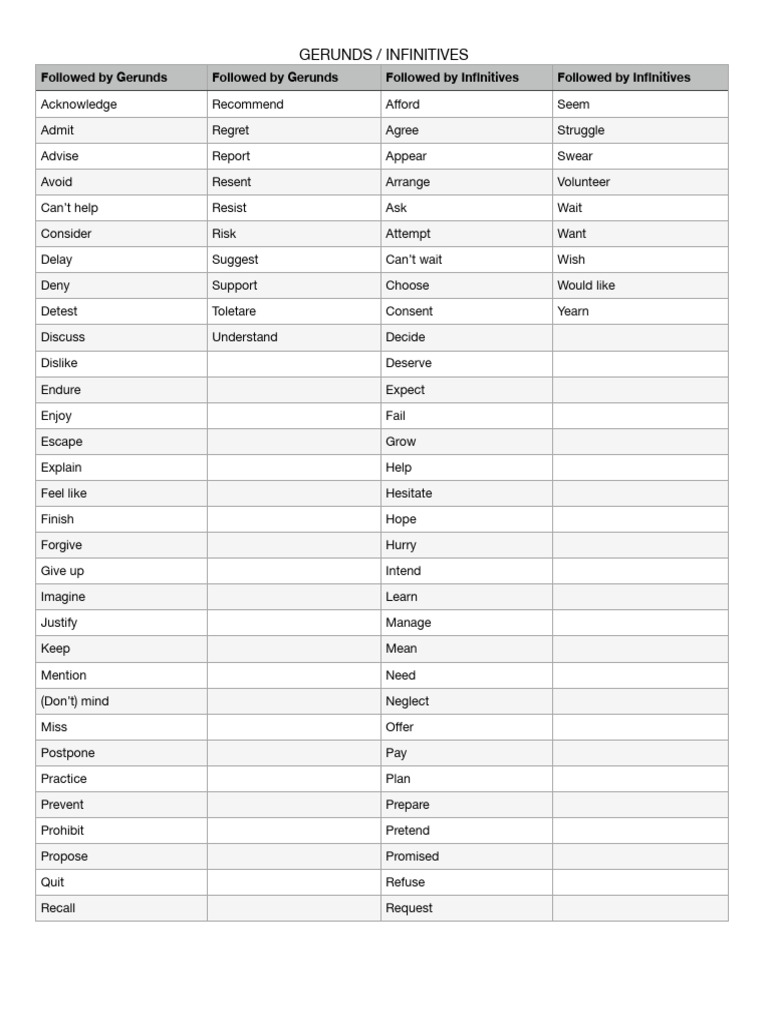 Two Verb Combination | PDF