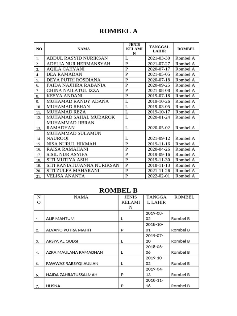 Rombel Paud 2024-2025 | PDF | Chess Theory | Chess