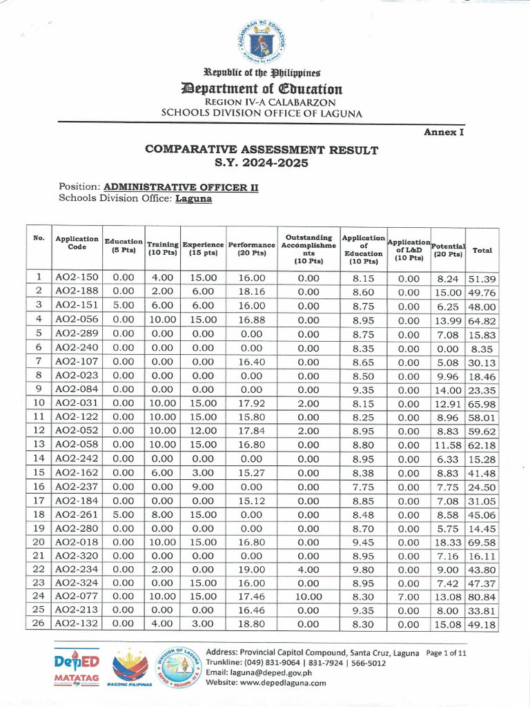 2024-2025 Comparative Assessment Result (Car) - Administrative Officer ...