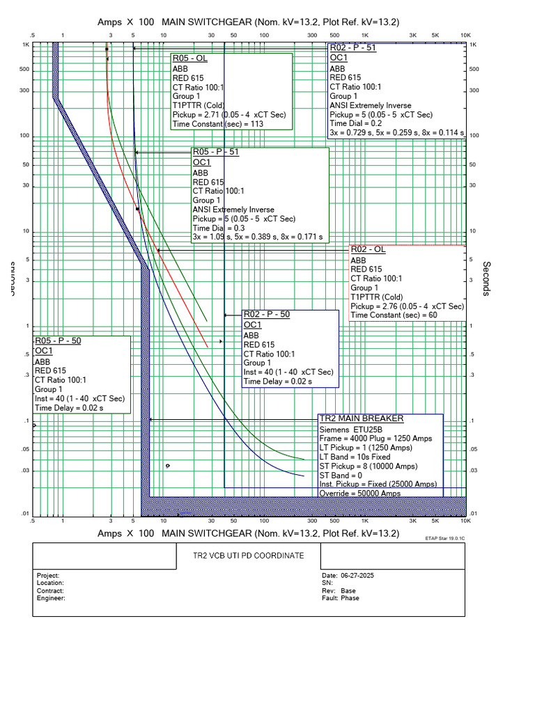 Tr2 VCB (Grid) PD Coordination | PDF | Electric Power Distribution | Equipment