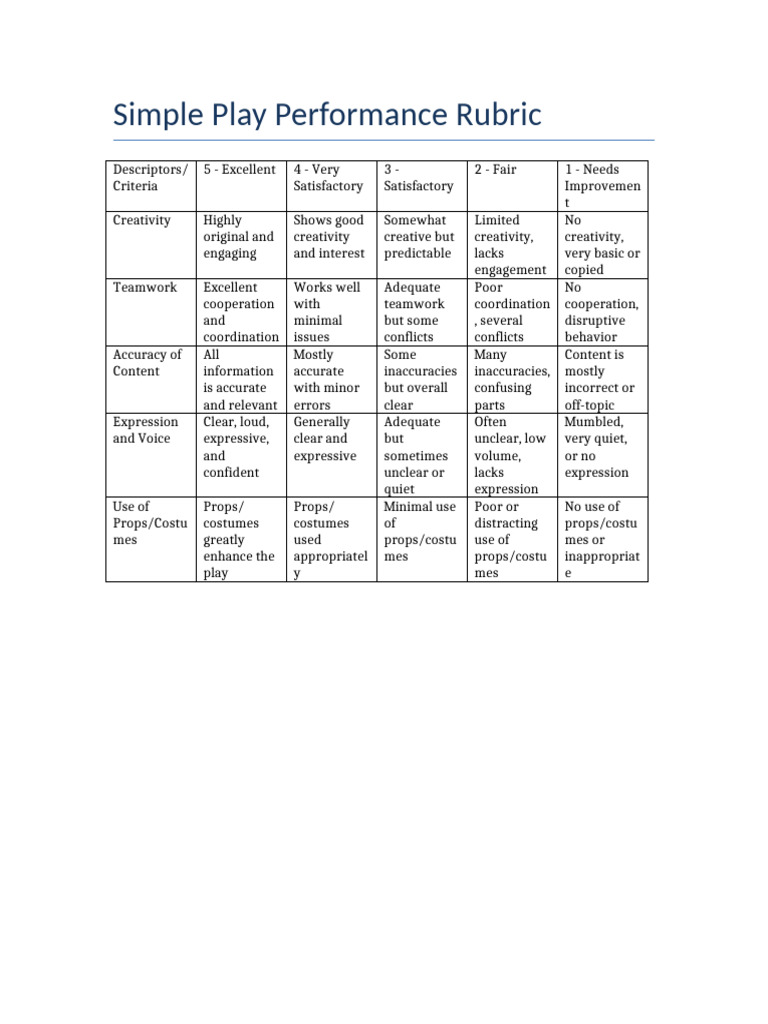 Simple Play Performance Rubric | PDF