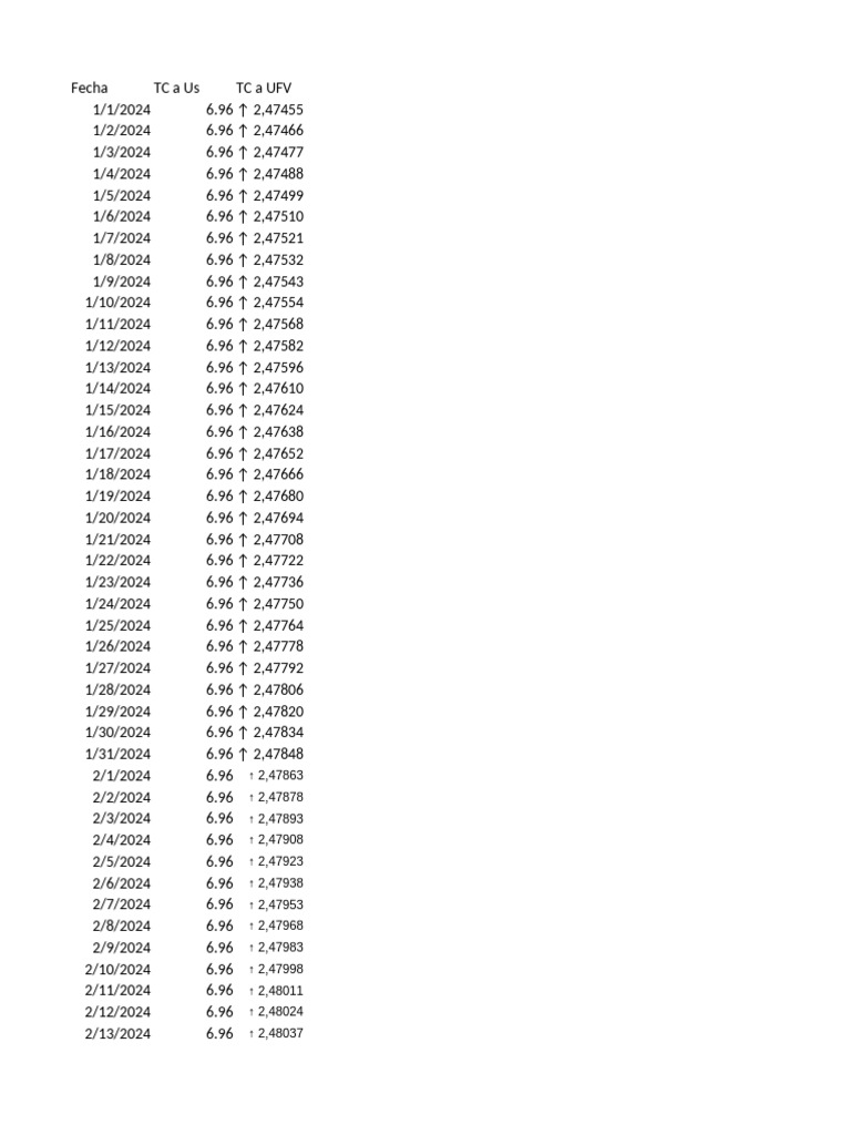 Cotizacion Ufv 2025 | PDF