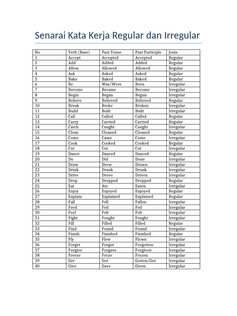 Senarai Kata Kerja Regular Irregular | PDF | Linguistic Typology ...