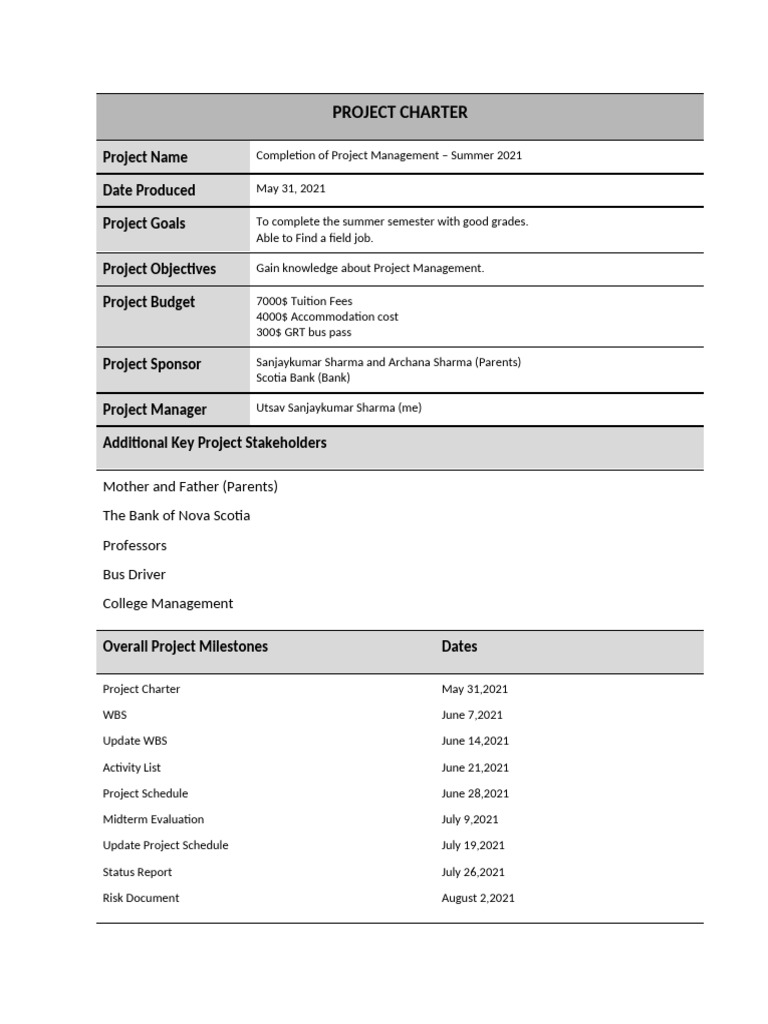 CH 2 - Project Charter Template - UTSAV SHARMA (8697064) | PDF