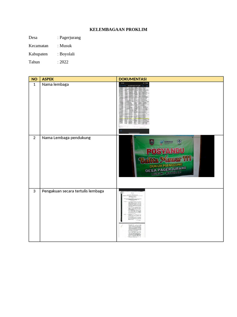 Kelembagaan Proklim Desa Pagerjurang | PDF