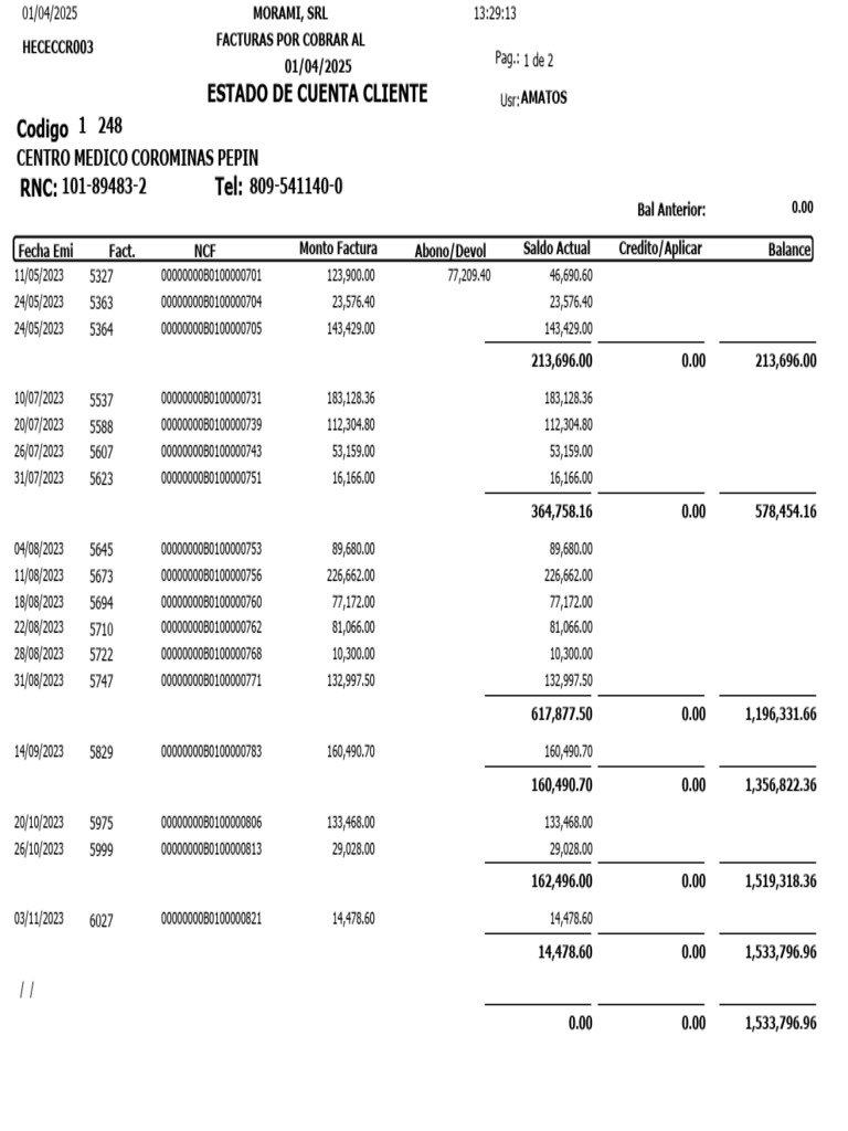 Estado de Cuentas Corominas Pepin | PDF