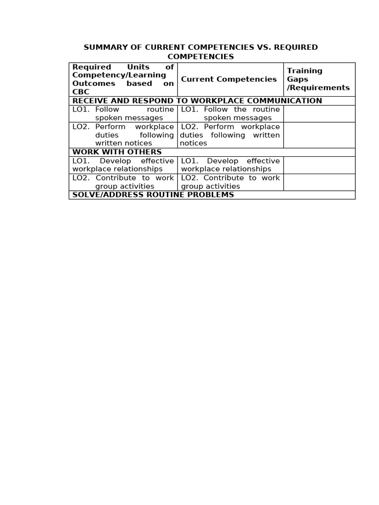 E. SUMMARY OF CURRENT COMPETENCIES VS | PDF | Occupational Safety And ...