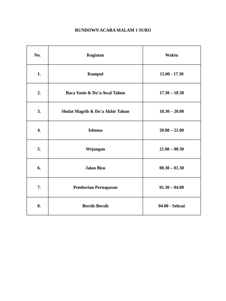 Rundown Acara Malam 1 Suro | PDF
