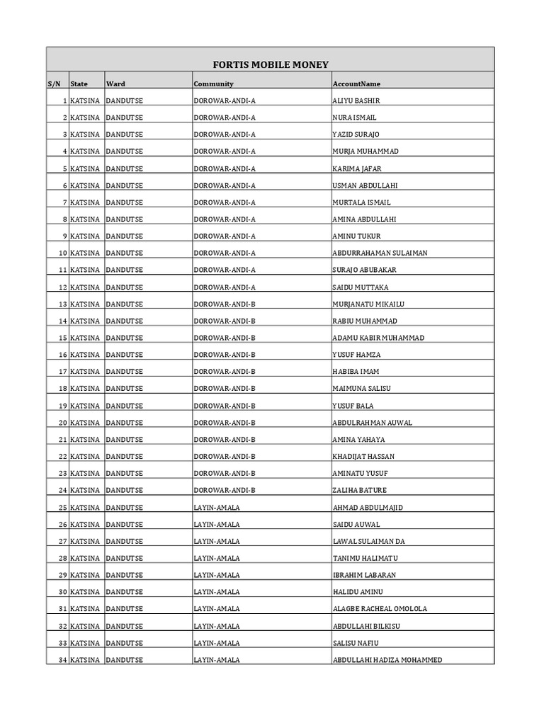 Katsina Community Account Names List | PDF | Nigeria