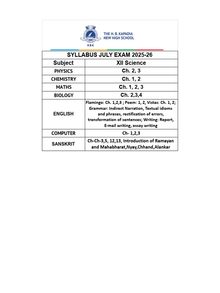 GSEB Std 12 Science Exam Blueprint 2025 | PDF