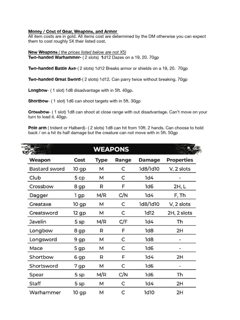Weapons and Armor v2 | PDF