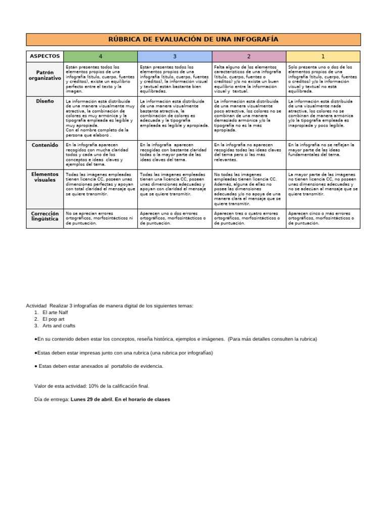 Rúbrica-De-Evaluación-De-Una-Infografía para Preparatoria | PDF ...