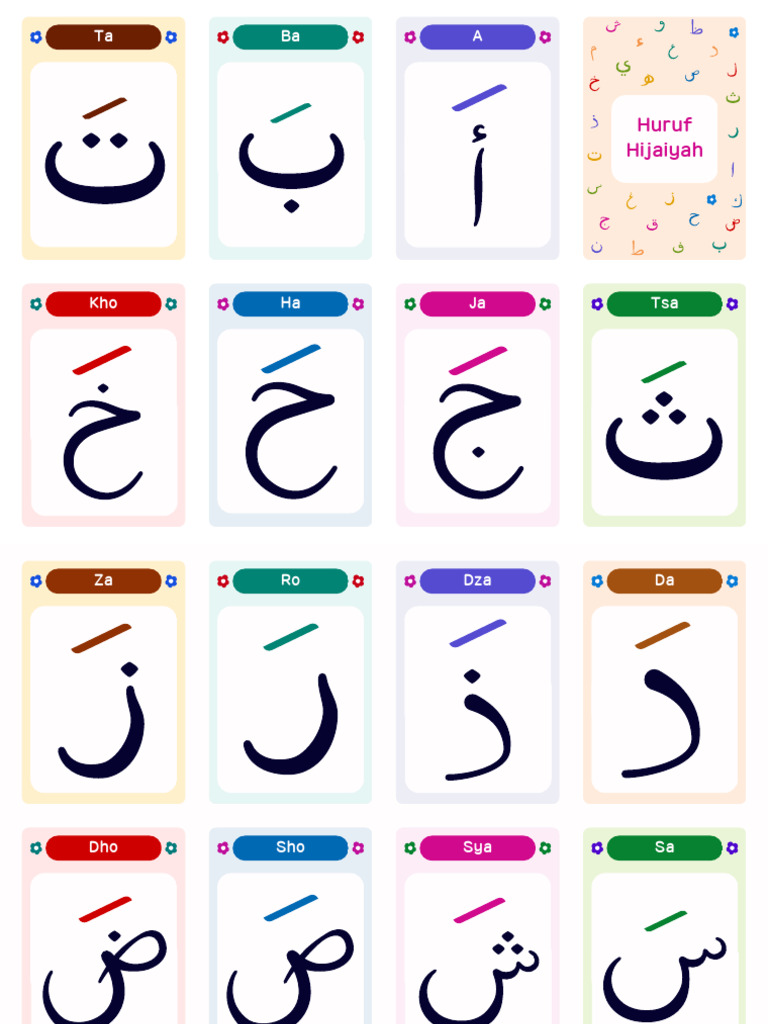 A-Kartu Flashcard Huruf Hijaiyah Lengkap | PDF