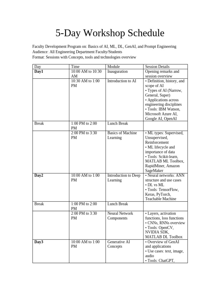 FDP Plan | PDF | Artificial Intelligence | Intelligence (AI) & Semantics