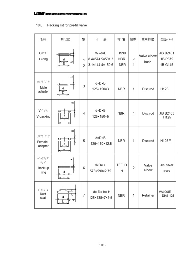 Packing List For Pre-Fill - UBE-4000 | PDF