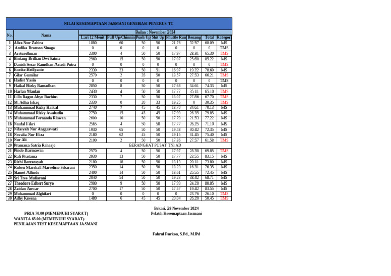 Fix Nilai November 2024 | PDF