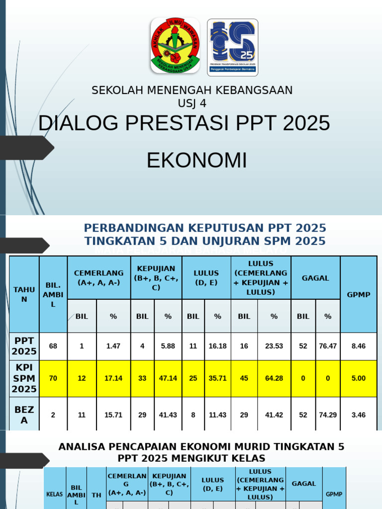 Dialog Prestasi PPT Eko 2025 | PDF