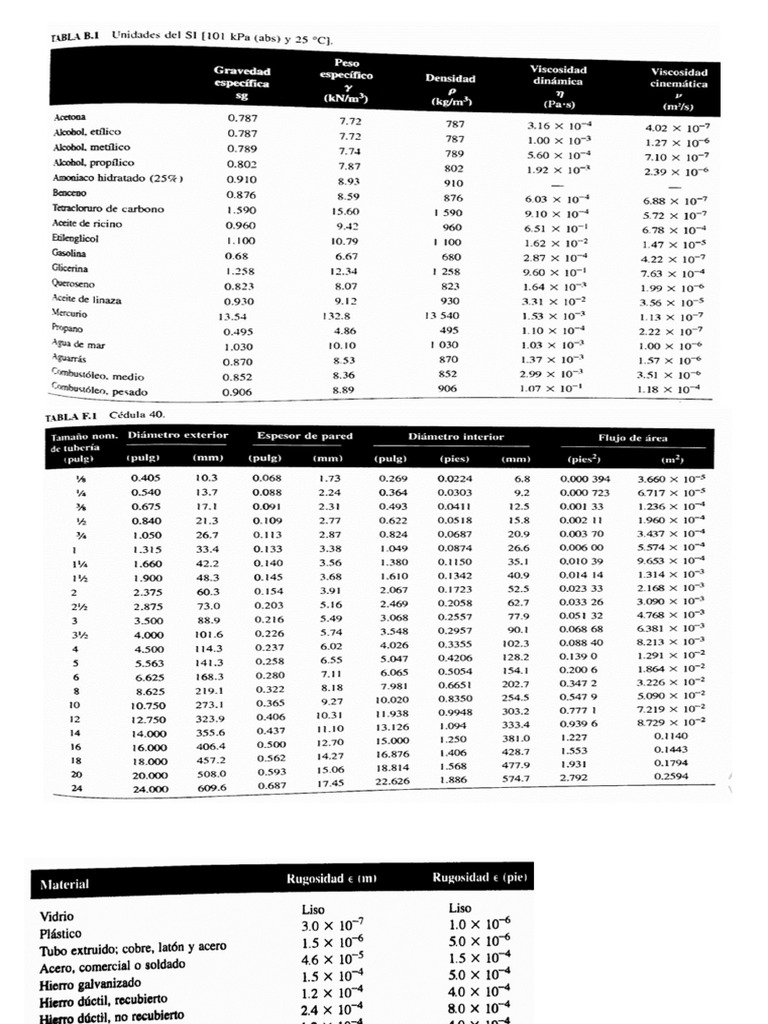 TABLAS | PDF