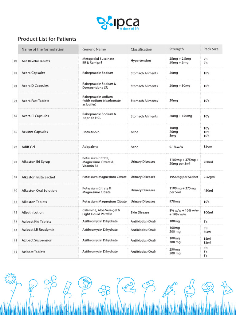 Product List for Patients | PDF