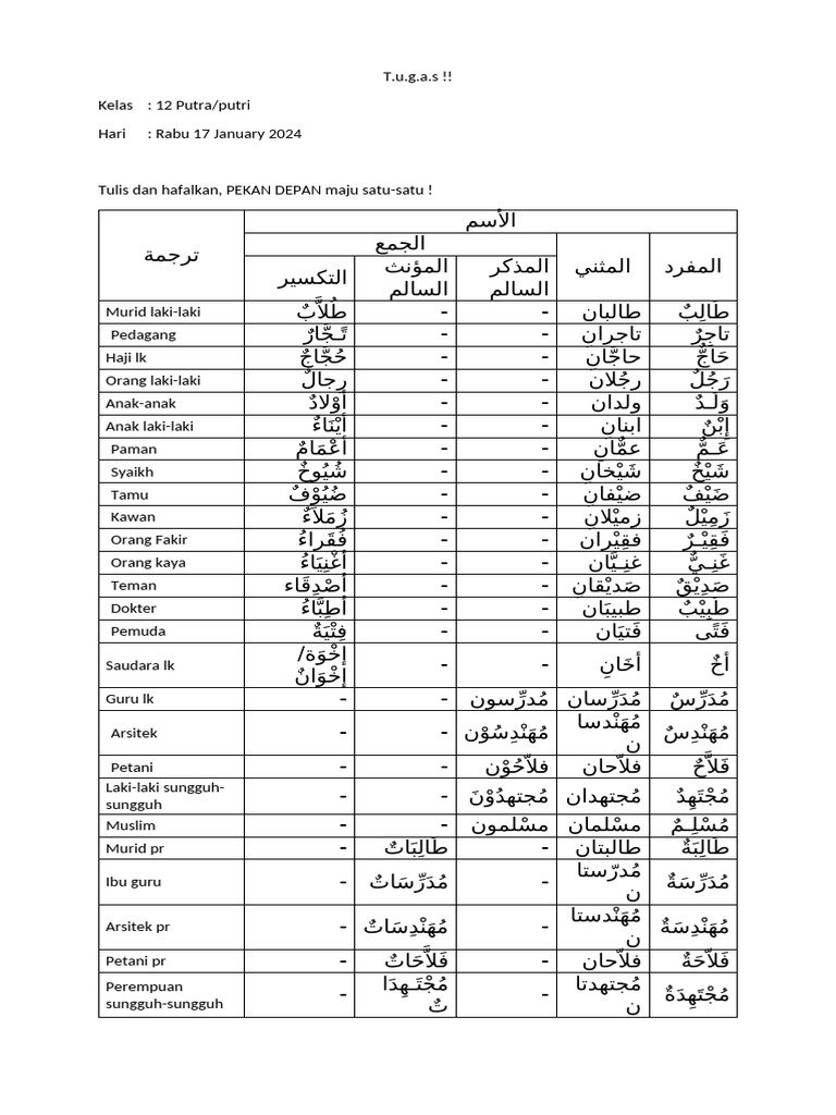 Perubahan Isim | PDF