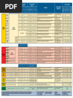 Ampco 18: Technical Data Sheet | PDF | Strength Of Materials | Alloy