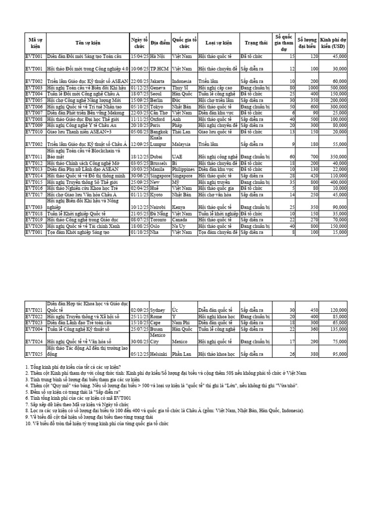Chương 8. Bai Tap Excel Su Kien | PDF