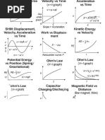 Class 11 Physics Graphs | PDF