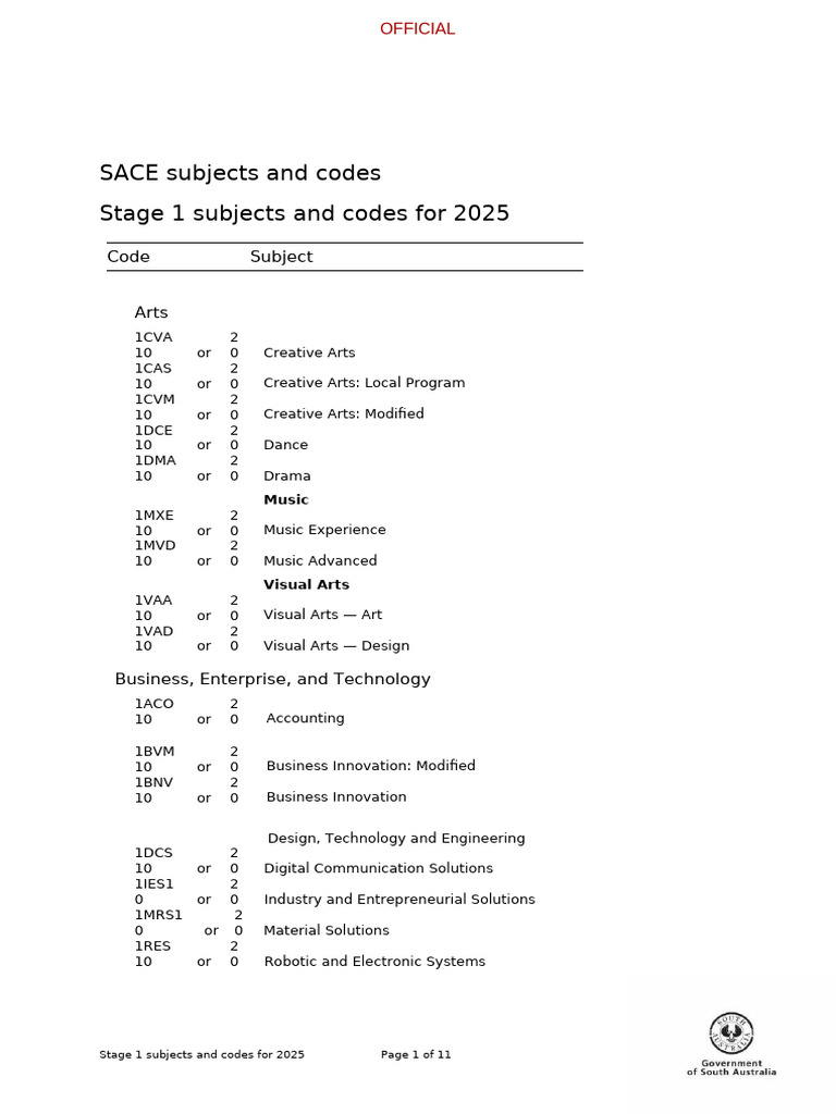 SACE Subjects and Codes 2025 | PDF | Indonesian Language | English Language