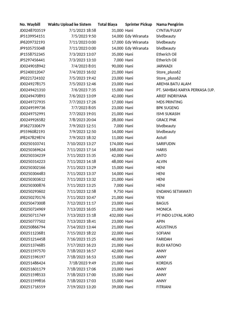 Pick Up | PDF | Skin Care | Skin