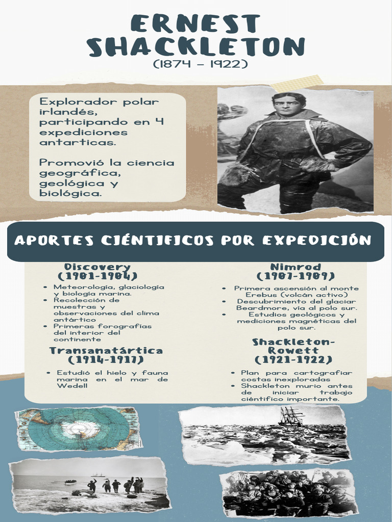 Aportes científicos de Ernest Shackleton | PDF