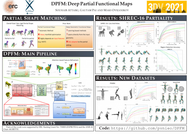 Deep Partial Functional Maps Overview | PDF