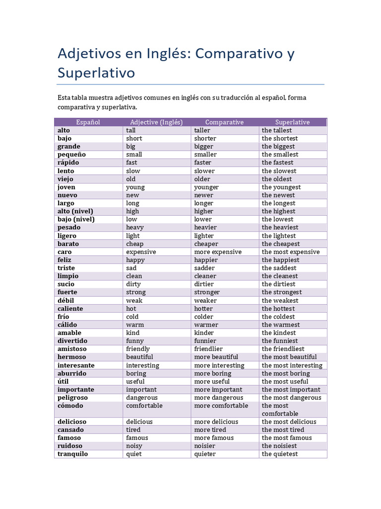 Adjetivos Comparativos y Superlativos | PDF