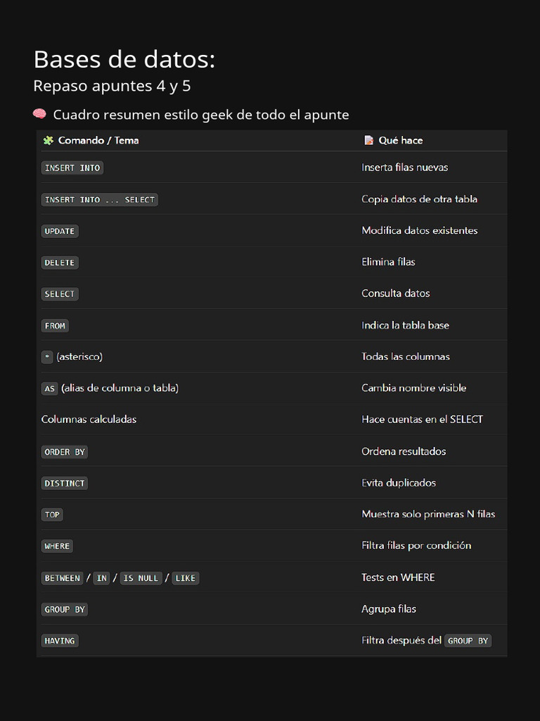Bases de Datos Repaso Apunte 4 y 5 | PDF | SQL | Gestión de datos