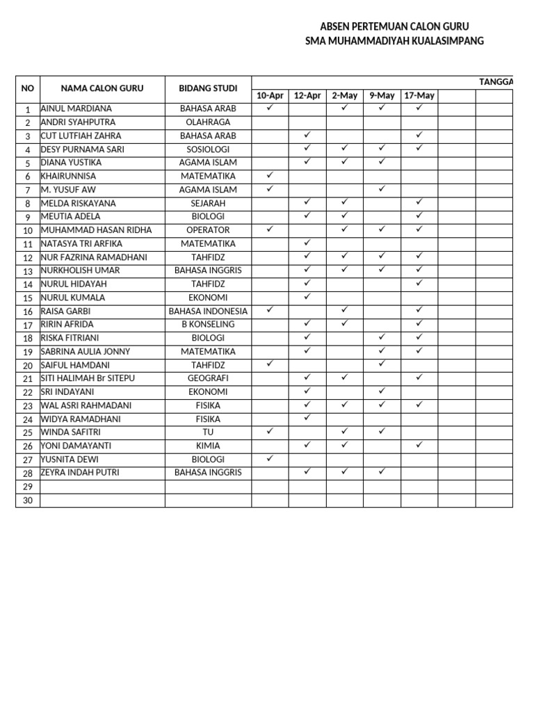 Absen Calon Guru Sma Muka | PDF