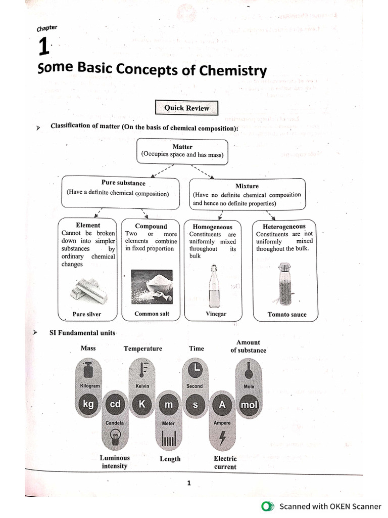 Chapter 1 - Some Basic Concepts of Chemistry | PDF