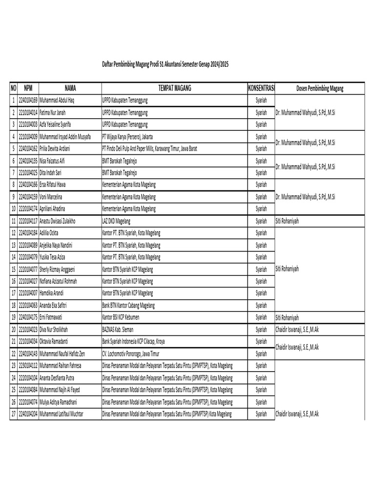 Magang S1 Akt Genap 24-25 | PDF