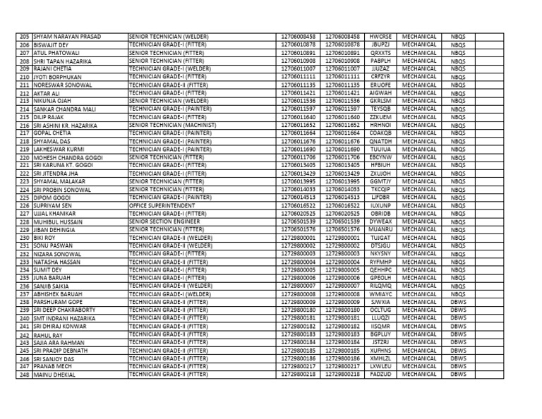 Final List of Nbqs As On 15.07.2025 | PDF | Metalworking | Secondary ...