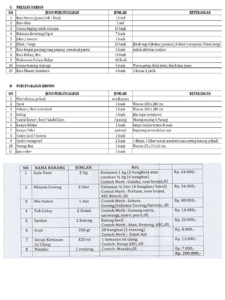 Perkap Asrama Dan Baksos | PDF