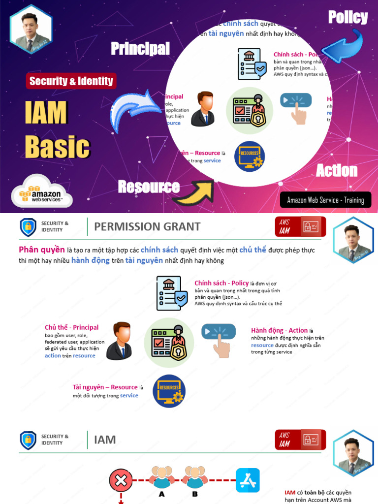 Tsbi Aws Prac Day9 | PDF
