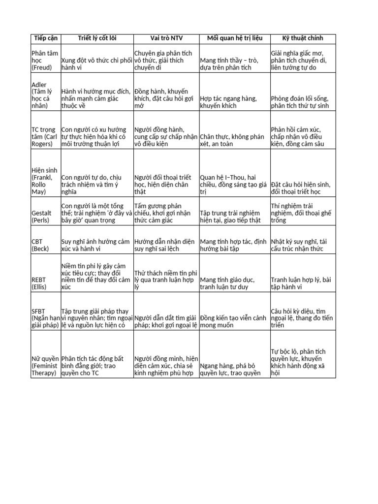 TiepCan TongHop | PDF