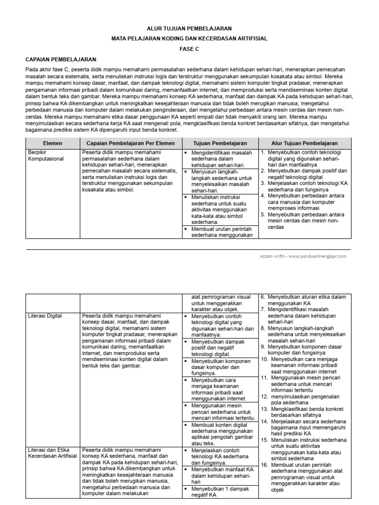 Atp Koding Dan Ka Fase C | PDF