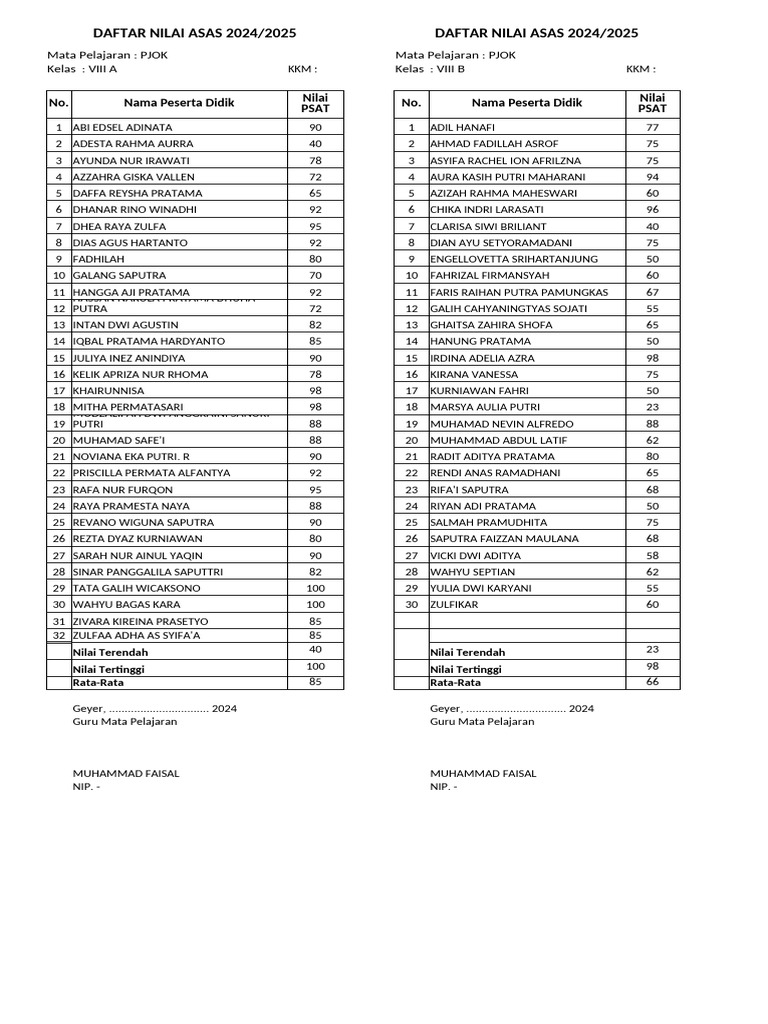 Daftar Nilai Asts Pjok Kelas 8 24-25 | PDF