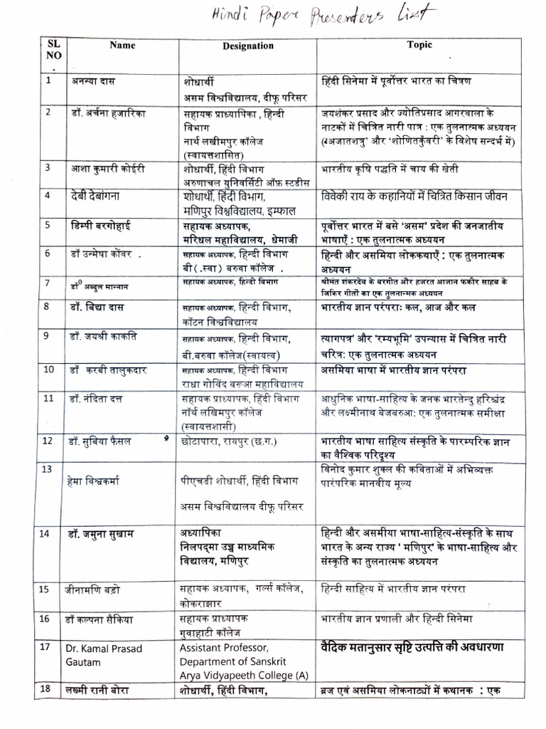 Hindi Participants List | PDF