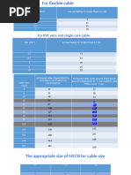 Electrical Cables Size & Current Rating Chart | PDF