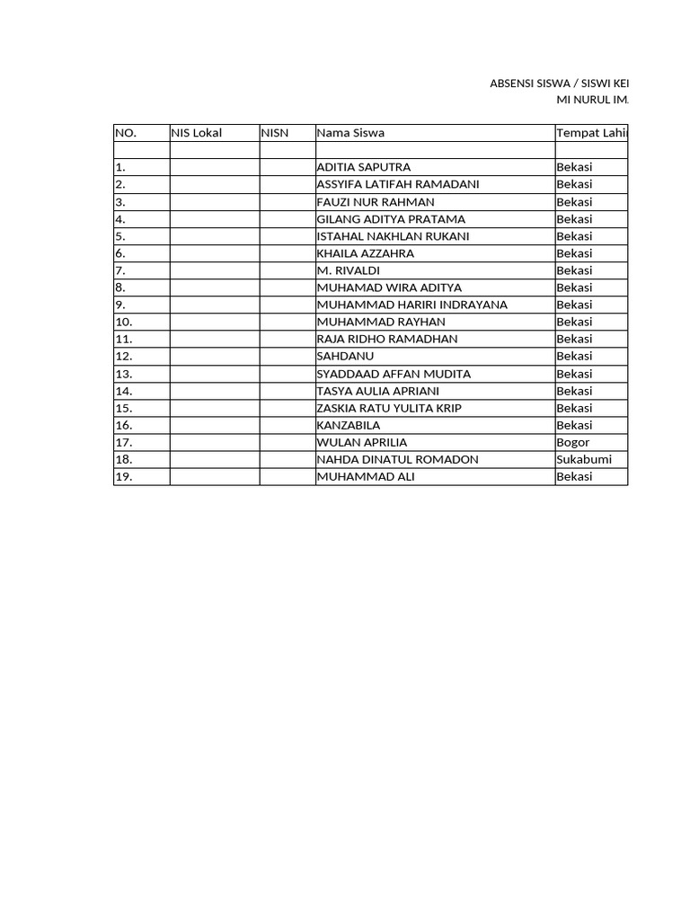 Absen PPLK | PDF