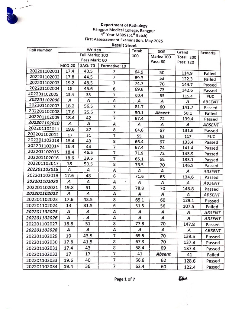 Patho First Term Result | PDF