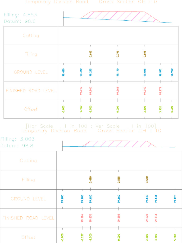 Finished Road Level Details | PDF