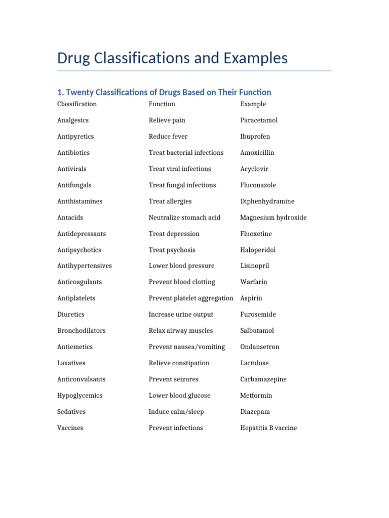 Drug Classification Quiz Answers | PDF | Aspirin | Analgesic